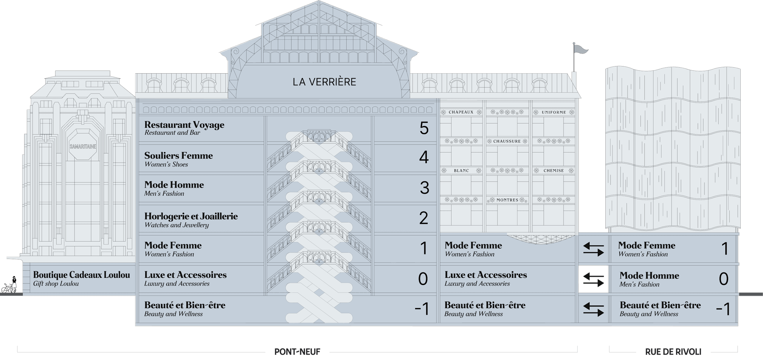 Plan du magasin - Samaritaine